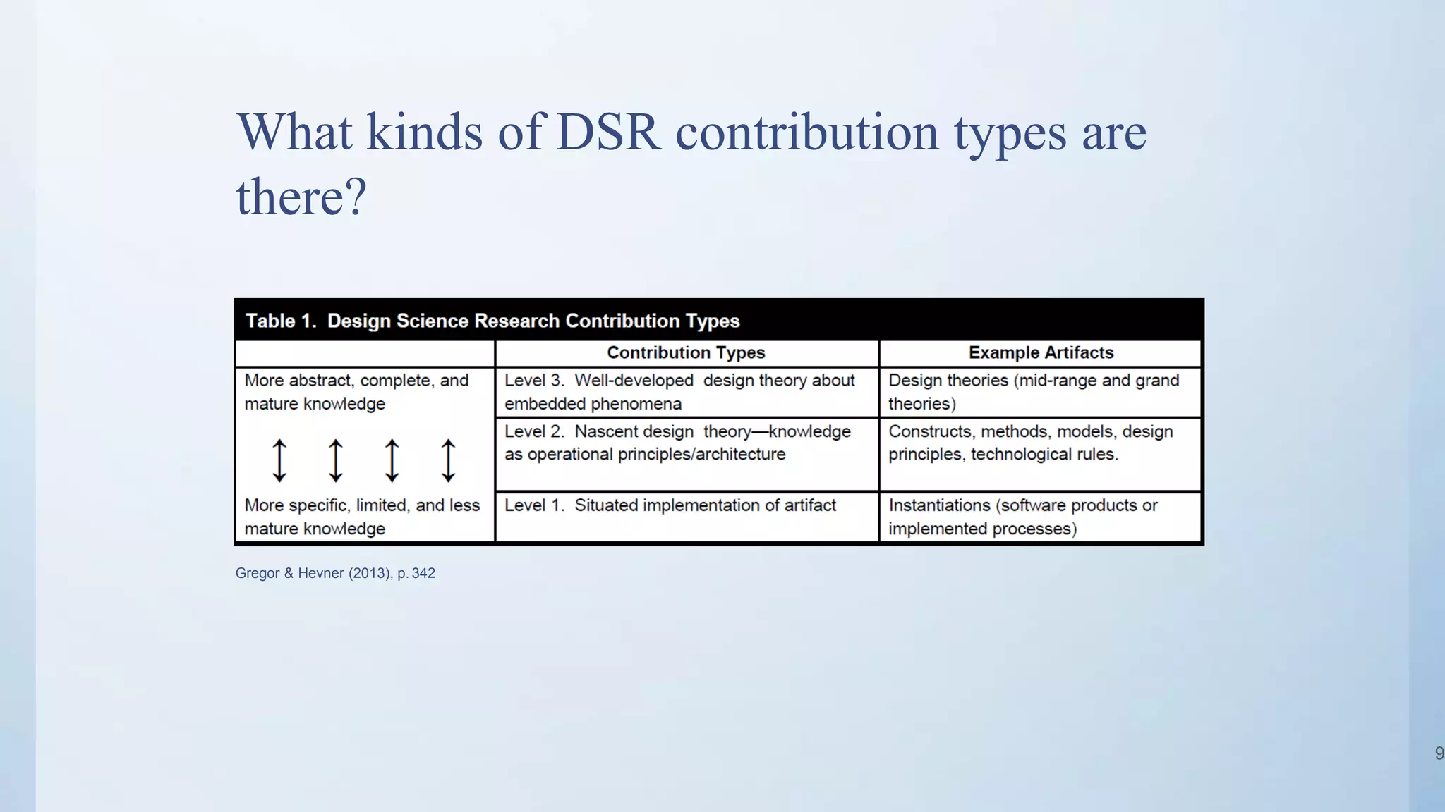 Positioning and presenting design science research for maximum impact ...