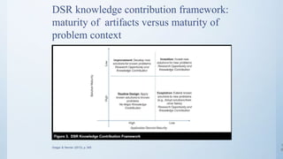 Positioning and presenting design science research for maximum impact ...