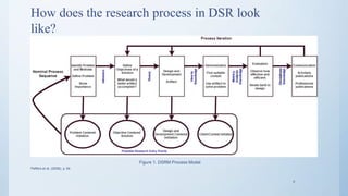 Positioning and presenting design science research for maximum impact ...