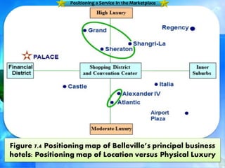 Positioning a Service in the Marketplace | PDF
