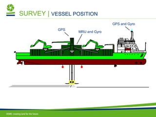 Positioning challenges on fallpipe vessels | PPT