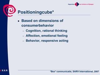 Positioning Cube | PPT