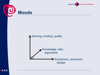 Positioning Cube | PPT