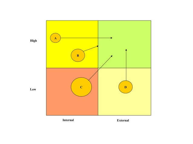 Positioning diagrams for business presentations | PPT | Business ...