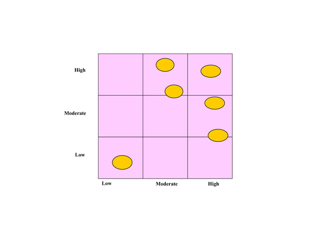 Positioning diagrams for business presentations | PPT | Business ...
