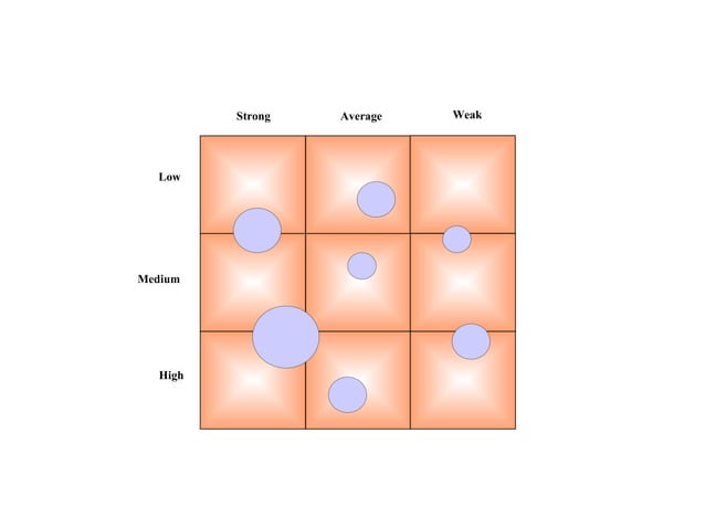 Positioning diagrams for business presentations | PPT | Business ...