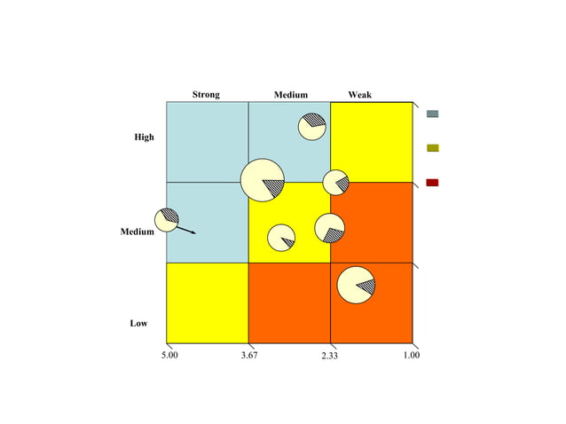 Positioning diagrams for business presentations | PPT | Business ...