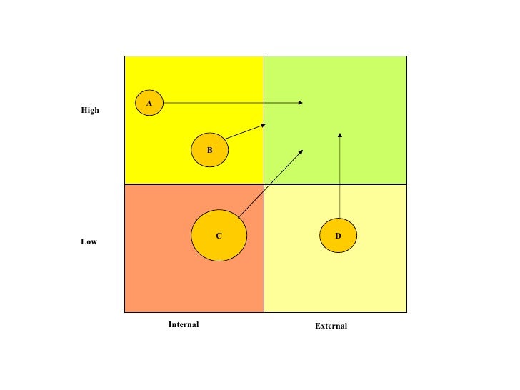 Positioning diagrams for business presentations