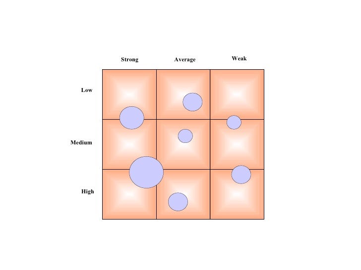 Positioning diagrams for business presentations