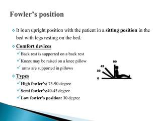 Low Fowlers Position