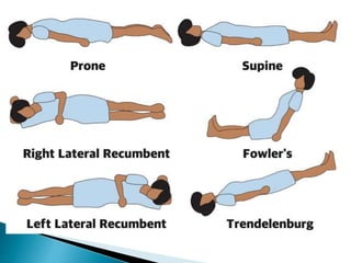 Positioning Patients Nursing