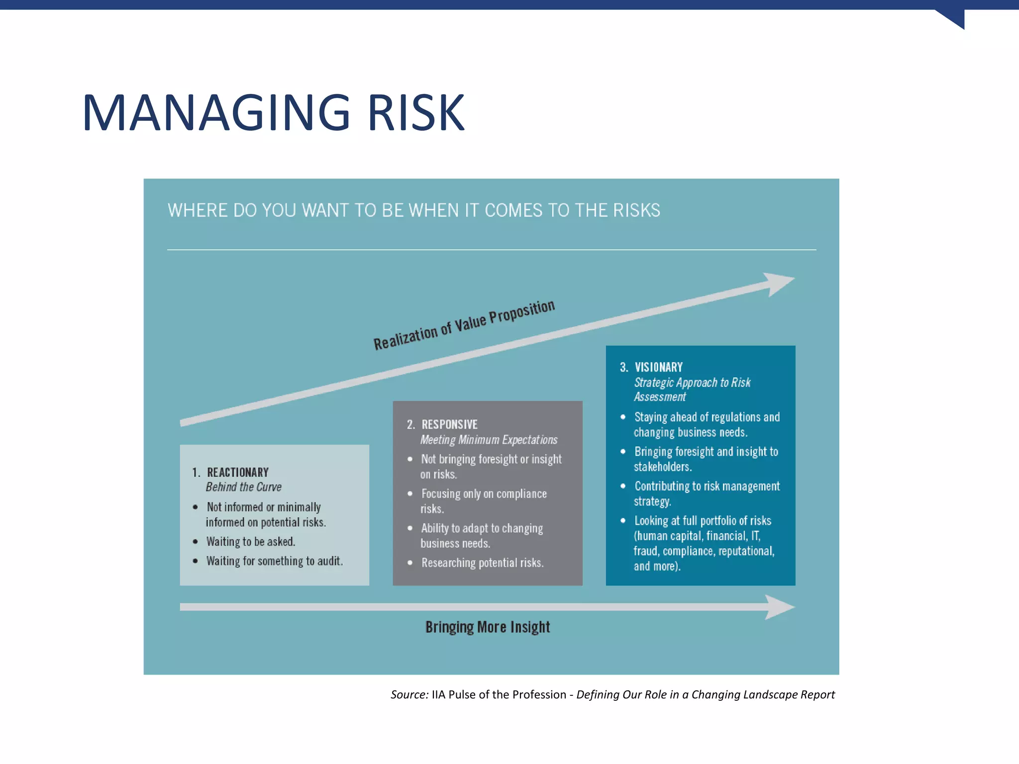 Positioning Internal Audit for the Future | PPTX
