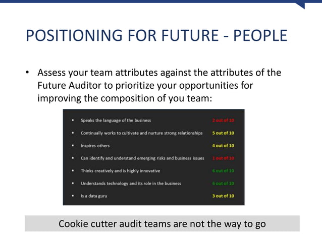 Positioning Internal Audit for the Future | PPTX | Resume Writing and ...