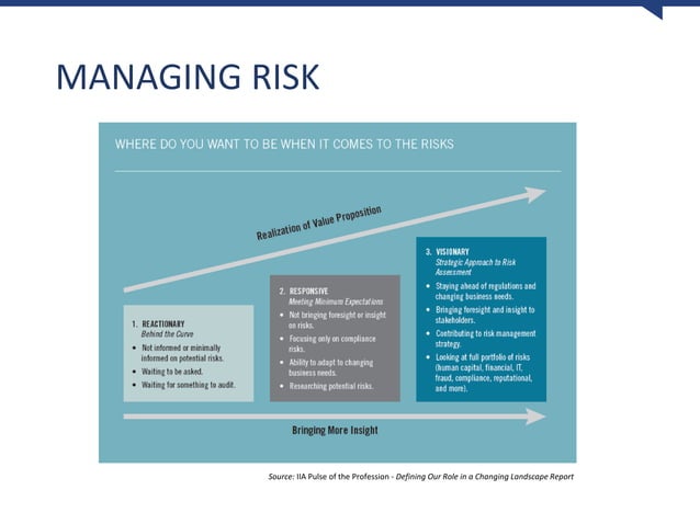 Positioning Internal Audit for the Future | PPTX | Resume Writing and ...