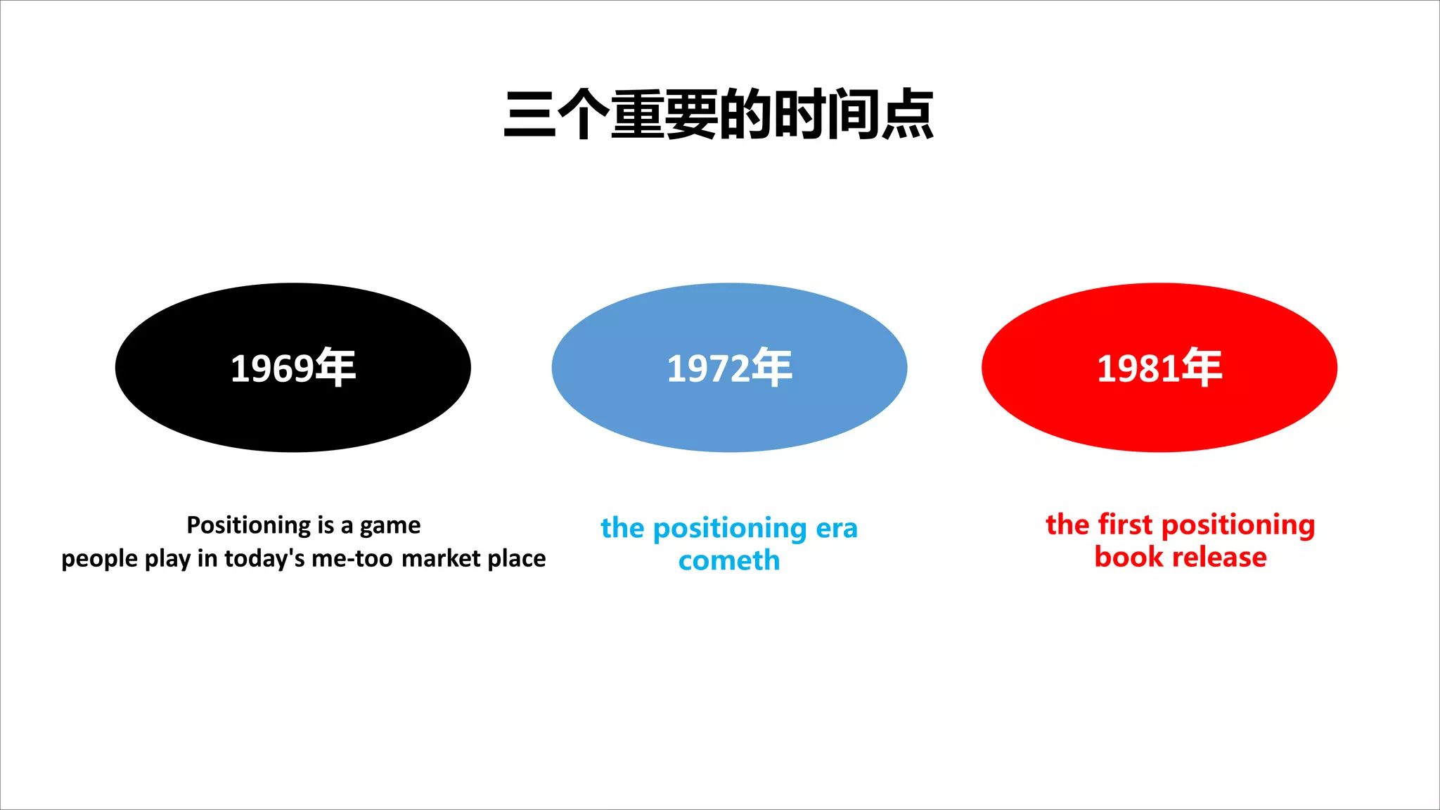 Positioning in 21st century----Latest positioning book by Al rise the ...