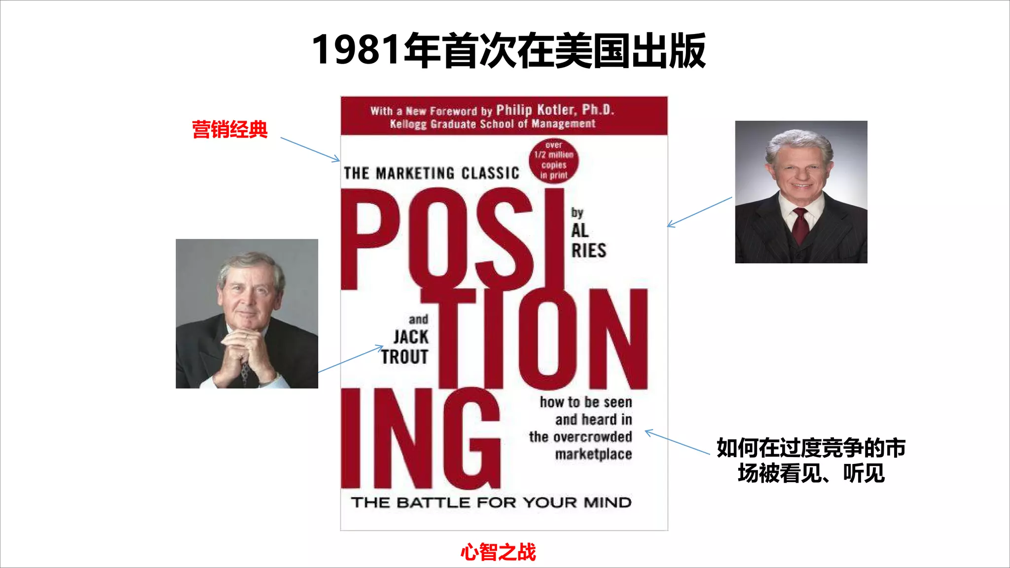 Positioning in 21st century----Latest positioning book by Al rise the ...