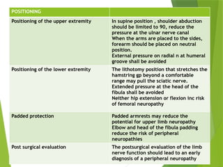 Positioning In Anaesthesia ppt., different types,advantages,side ...