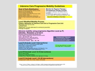 Positioning in icu by dr.jay shah | PPTX