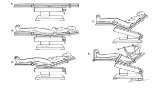 Positioning neurosurgery | PPT