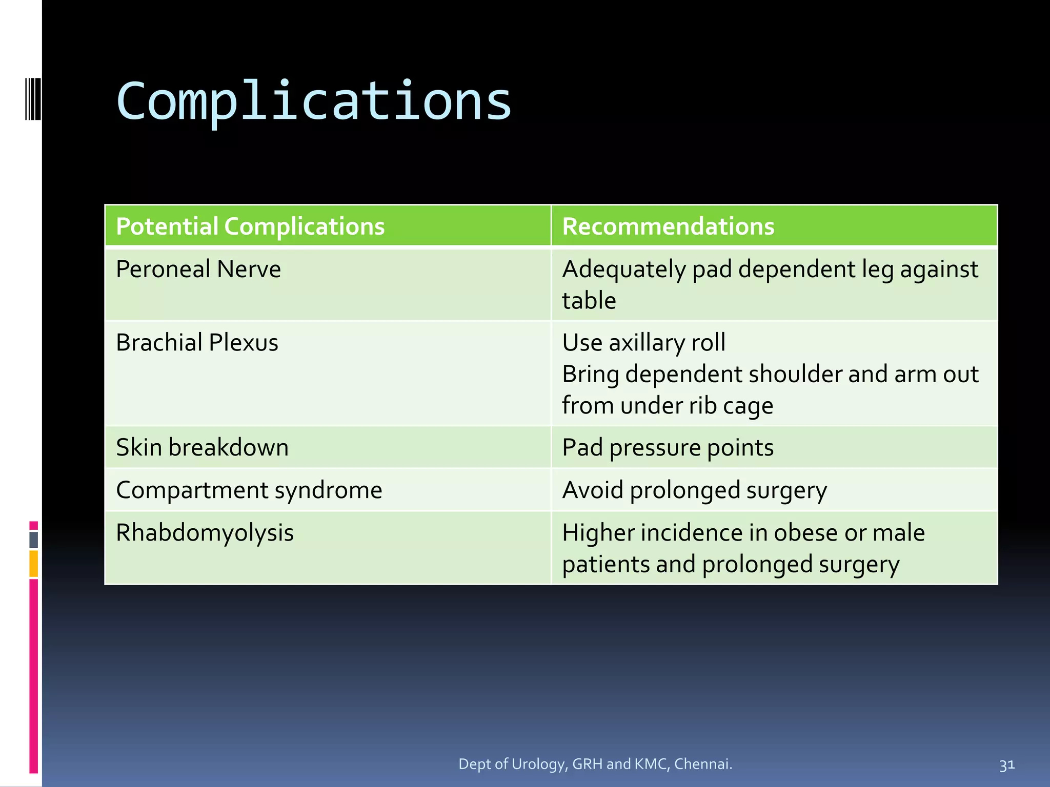 Positioning in urological procedures | PDF