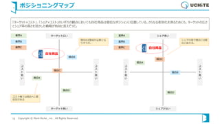 ポジショニングマップ【UCHiTE】 | PPT