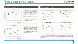 ポジショニングマップ【UCHiTE】 | PPT