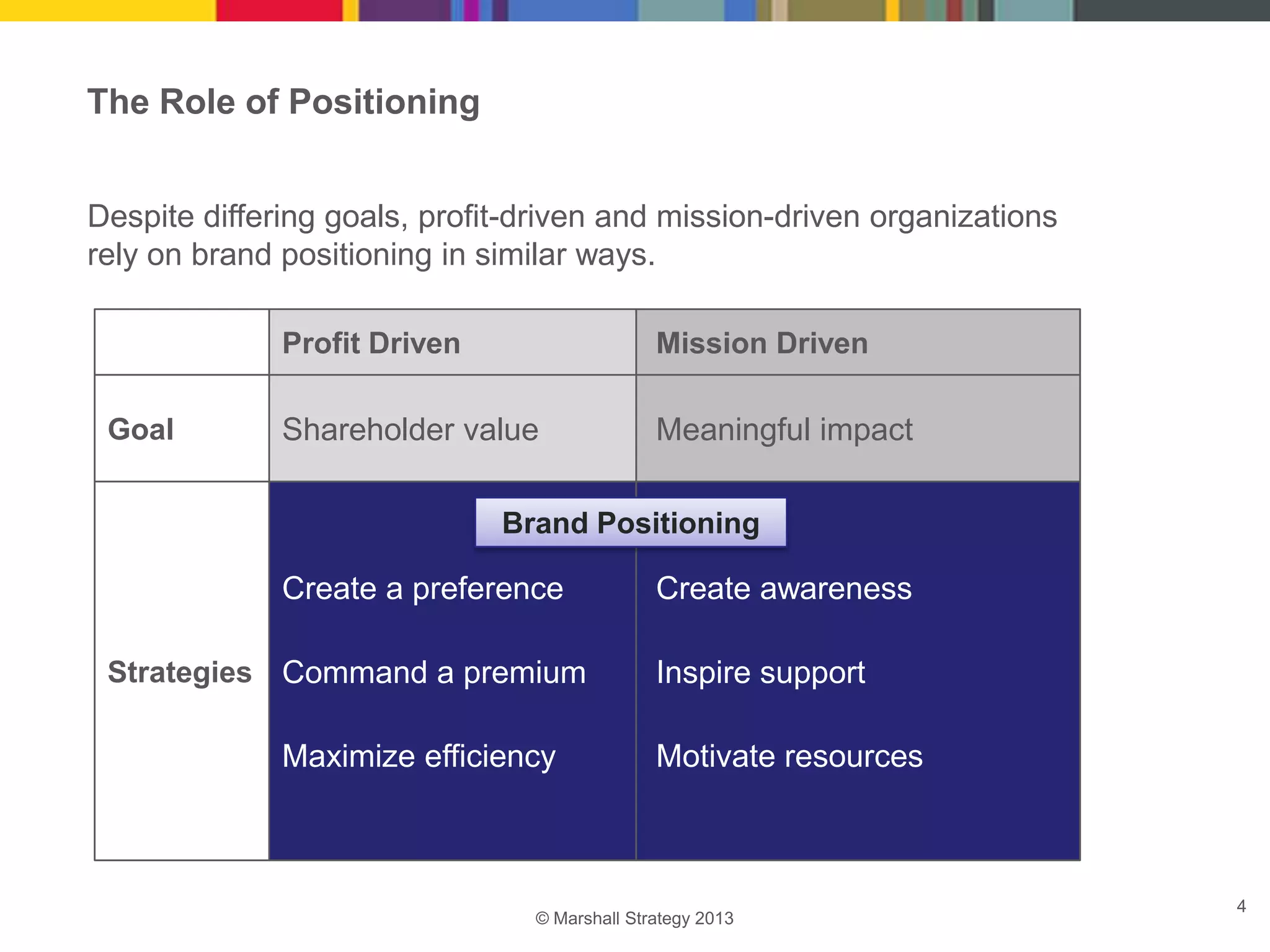 Positioning Mission-Driven Organizations | PPT