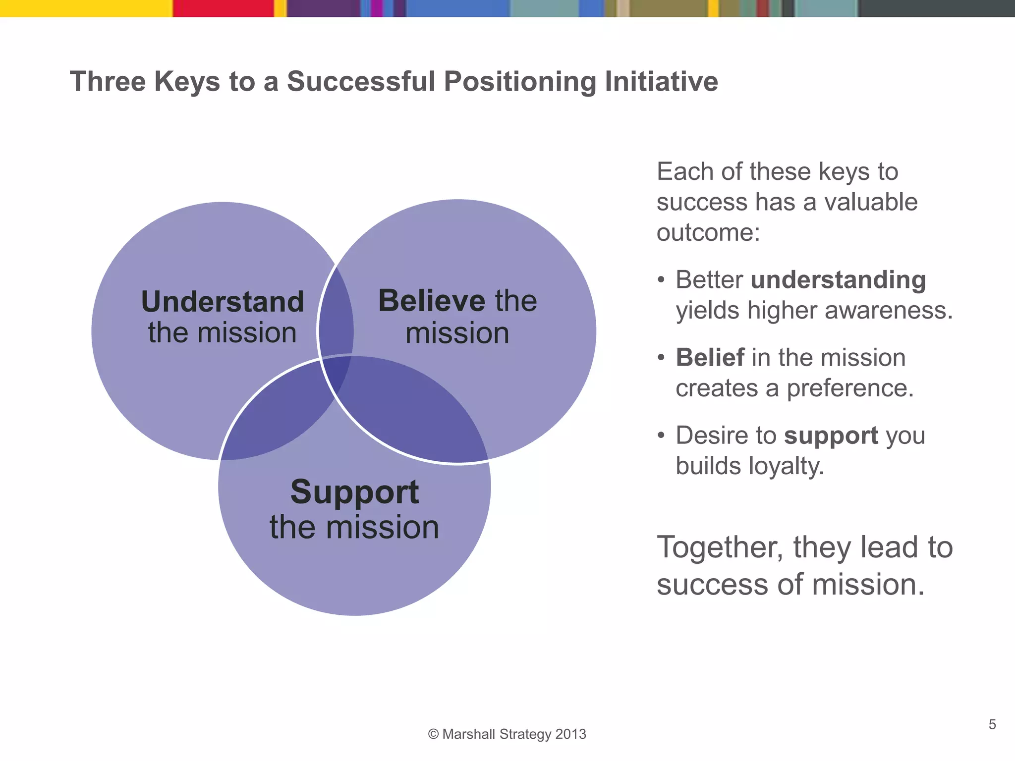 Positioning Mission-Driven Organizations | PPT