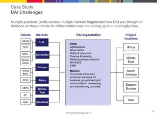 Positioning Mission-Driven Organizations | PPT