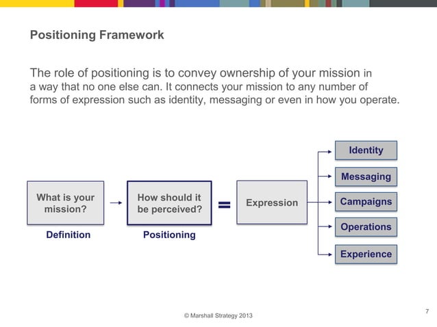Positioning Mission-Driven Organizations | PPT