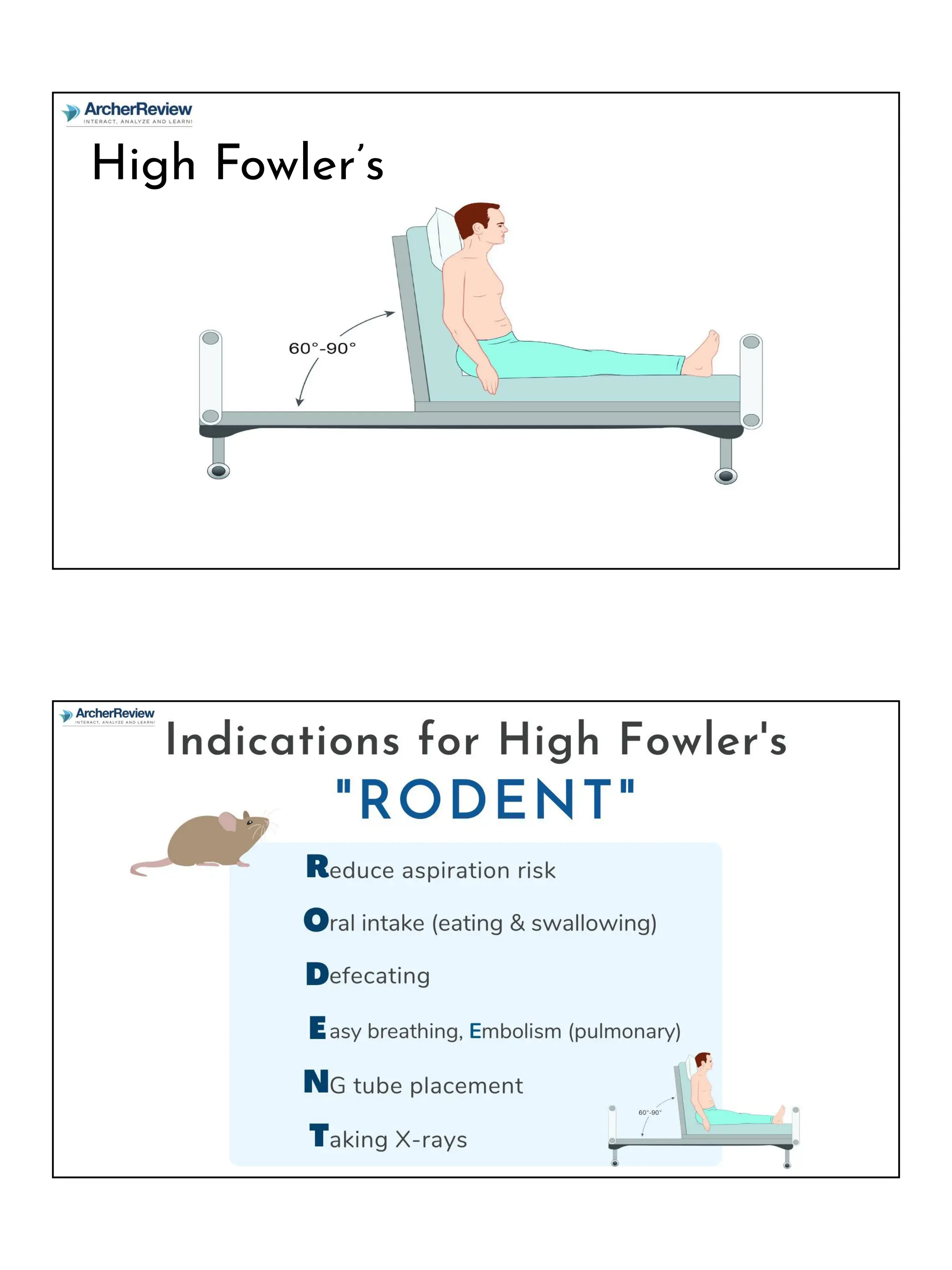 ARCHER NCLEX REVIEW RN-positioning notes | PDF