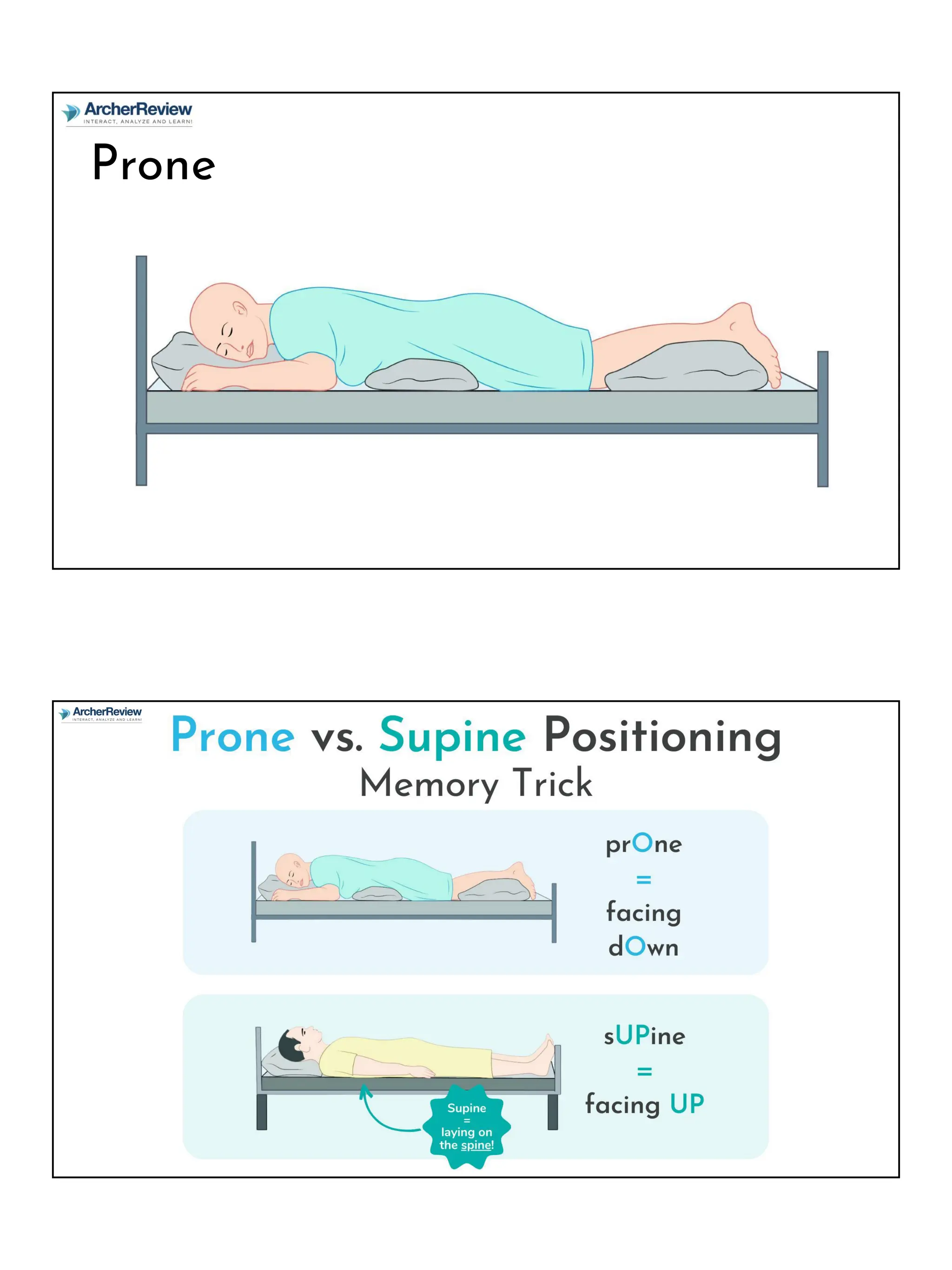 ARCHER NCLEX REVIEW RN-positioning notes | PDF