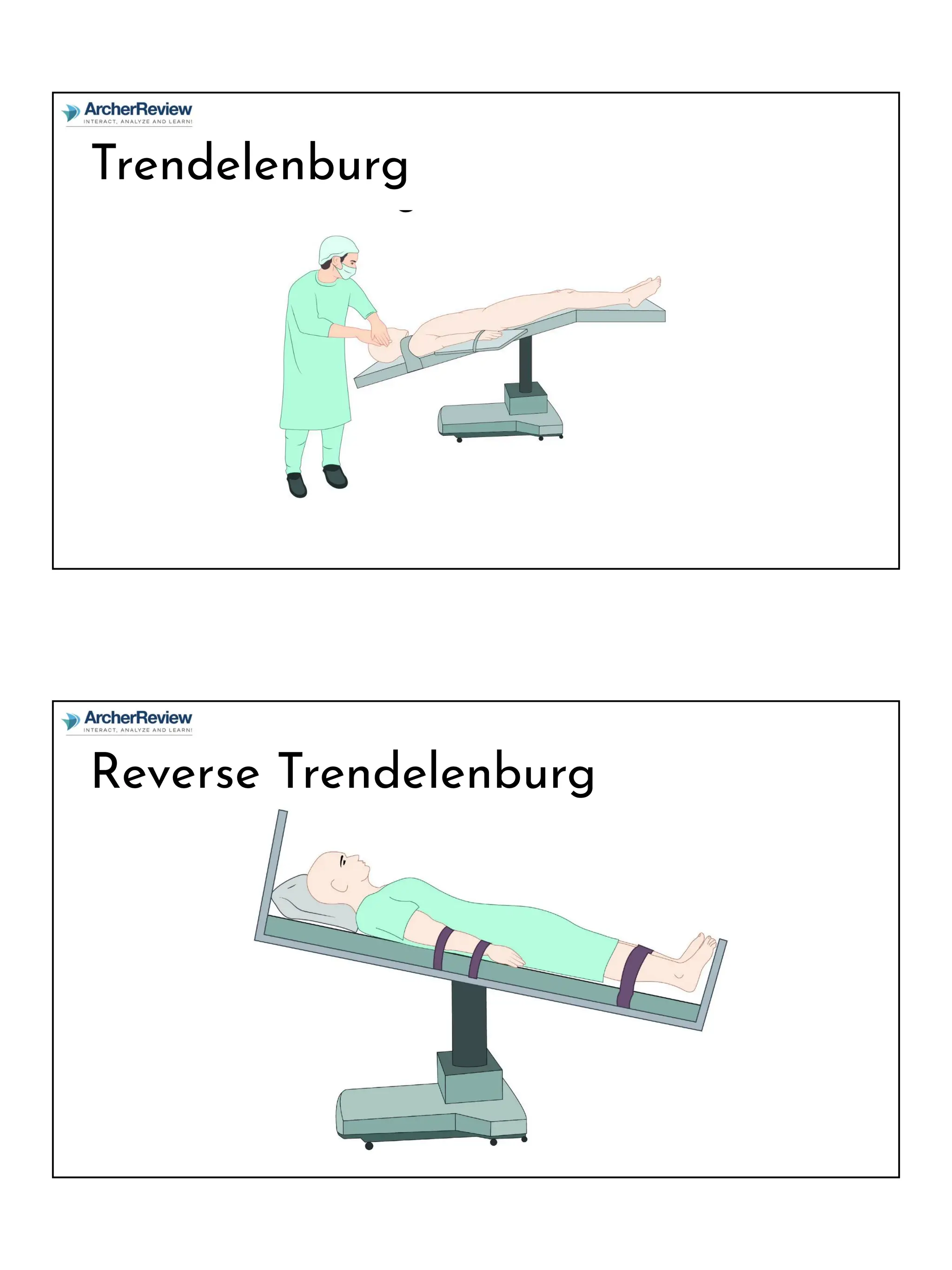 ARCHER NCLEX REVIEW RN-positioning notes | PDF
