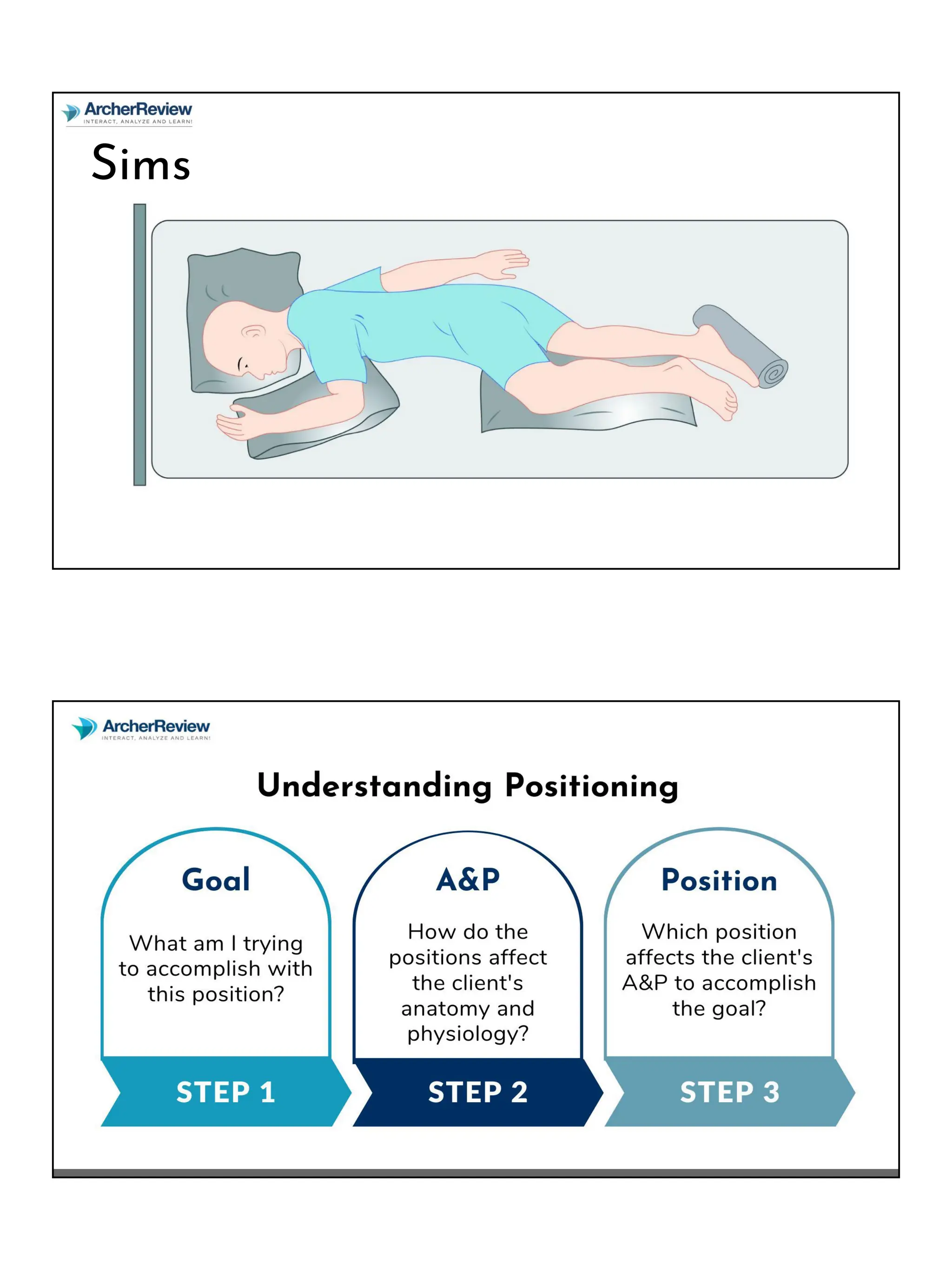 ARCHER NCLEX REVIEW RN-positioning notes | PDF