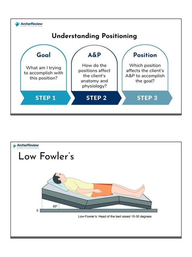 ARCHER NCLEX REVIEW RN-positioning notes | PDF