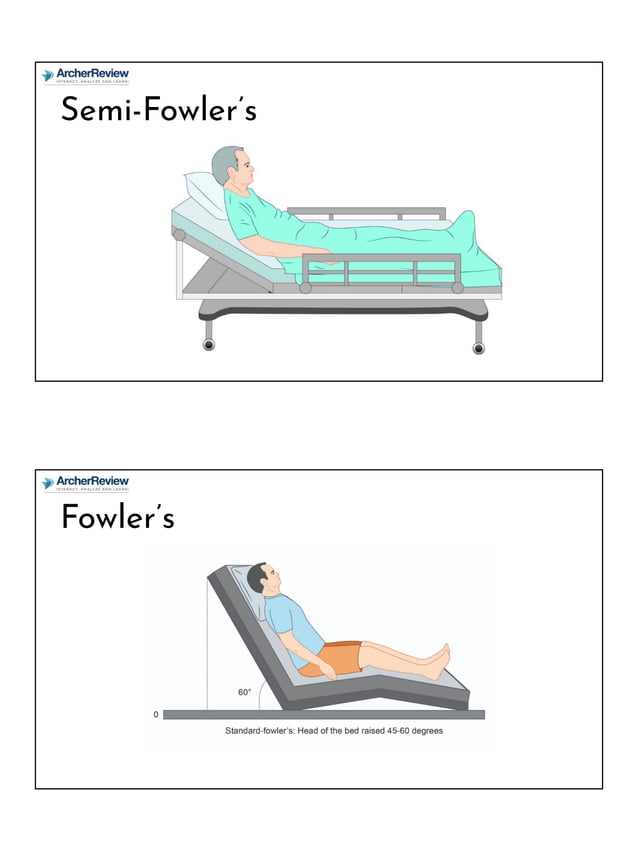 ARCHER NCLEX REVIEW RN-positioning notes | PDF