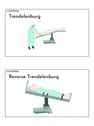ARCHER NCLEX REVIEW RN-positioning notes | PDF