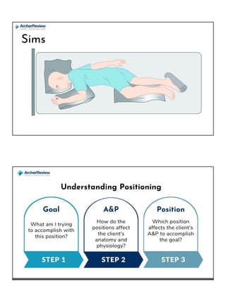 ARCHER NCLEX REVIEW RN-positioning notes | PDF