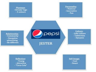 Positioning of pepsi and coca cola | PPTX