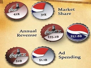 Positioning of pepsi and coca cola | PPTX