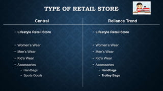 Positioning of retail stores | PPTX