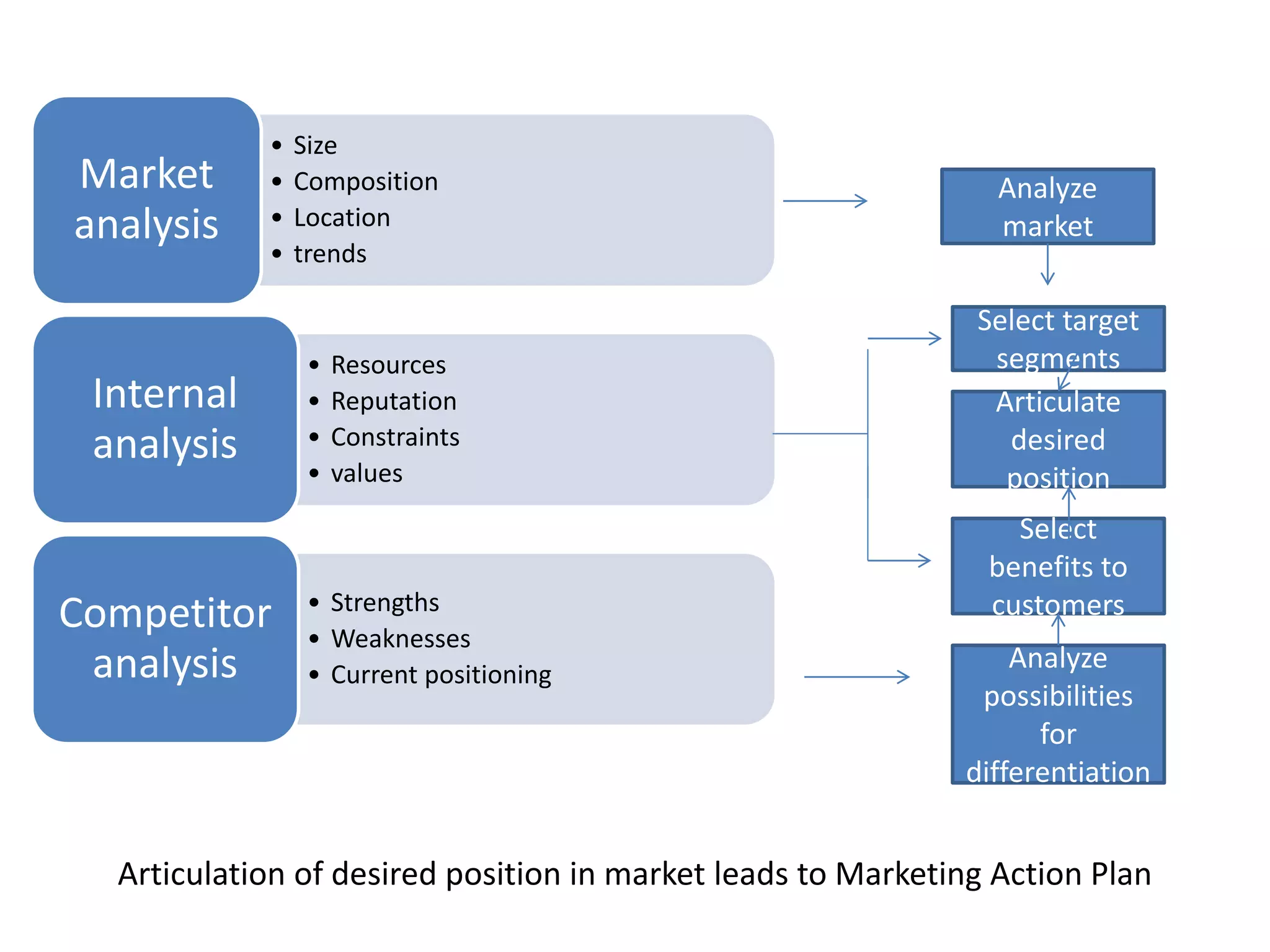Positioning of services | PPTX