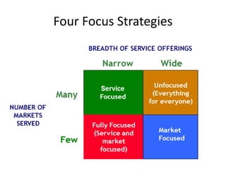 Positioning of services | PPTX