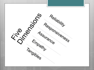 Positioning on five dimensions of service quality | PPTX