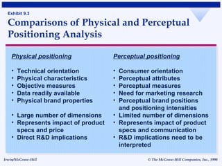 Positioning Perceptual Maps1 (1) | PPT