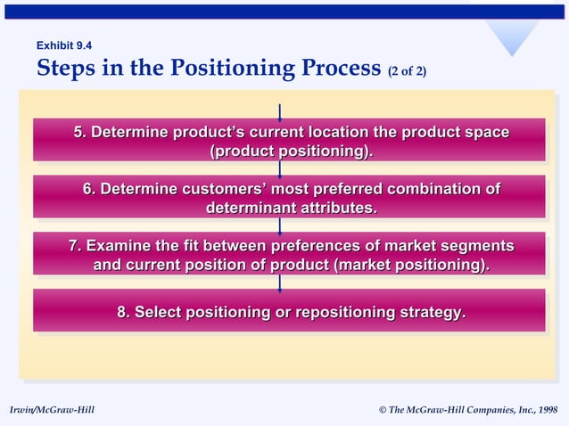 Positioning Perceptual Maps1 (1) | PPT | Advertising Industry | Industries