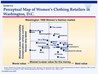 Positioning Perceptual Maps1 (1) | PPT
