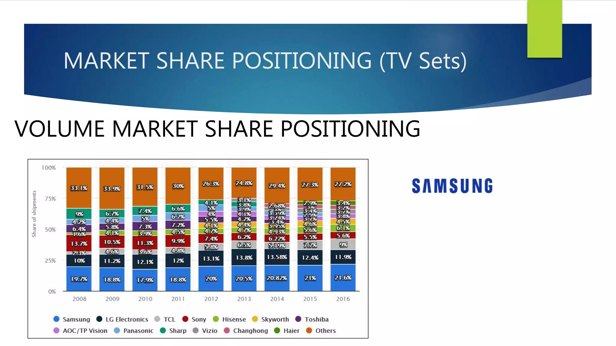 Example of different types of Positioning | PPT