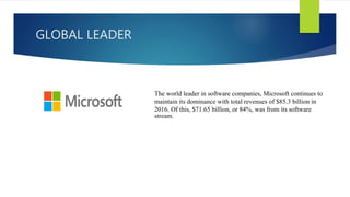 Example of different types of Positioning | PPT