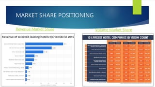 Example of different types of Positioning | PPT